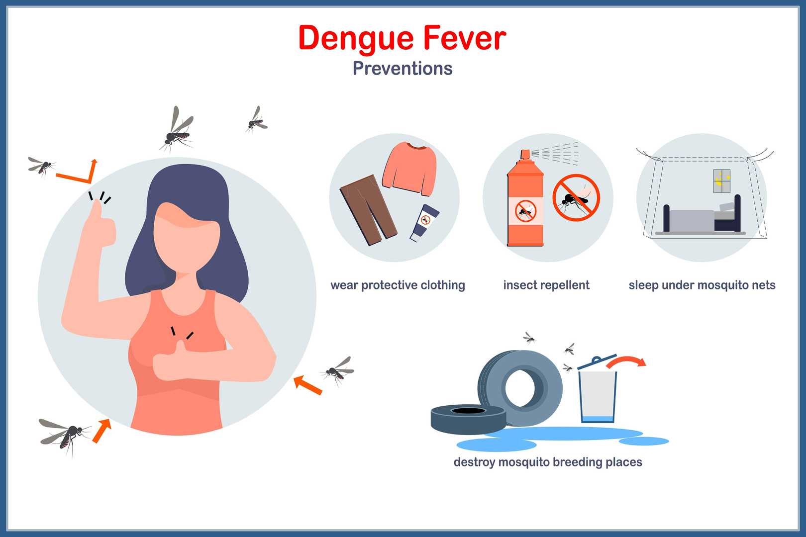 High-Sensitivity Rapid Dengue Diagnosis: Quantitative ELISA Kits for ...