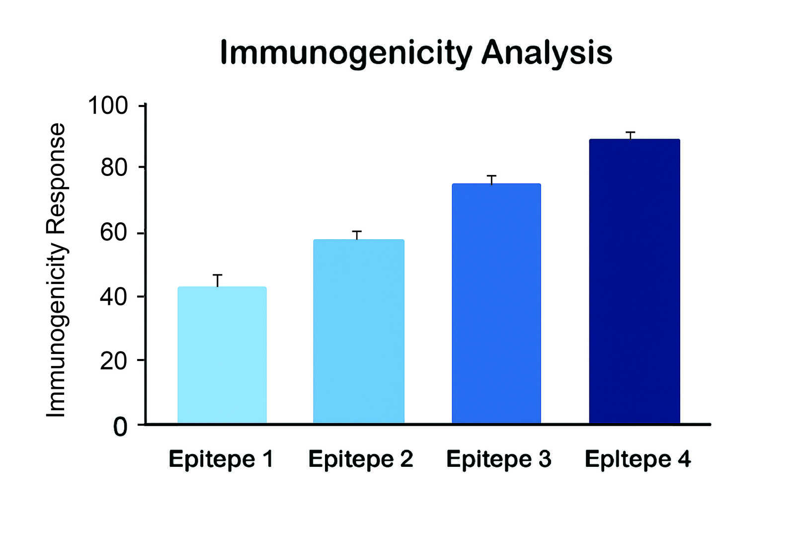 In-depth Epitope Mapping - Creative Diagnostics