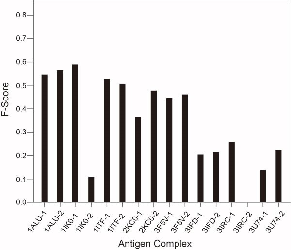 MPAT™ platform for Multi-spanner Antibodies - Creative Diagnostics