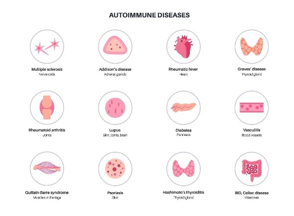 Pharmaceutical and Diagnostic Testing Platforms - Creative Diagnostics