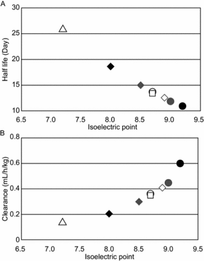 Pharmacokinetics (PK) - Creative Diagnostics