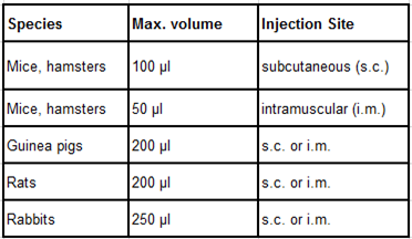 2% Aluminum hydroxide - Creative Diagnostics