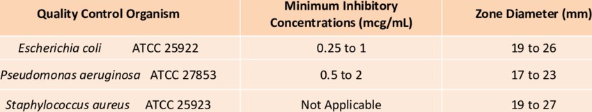 Quality Control Strategies for Gentamicin Products - Creative Diagnostics