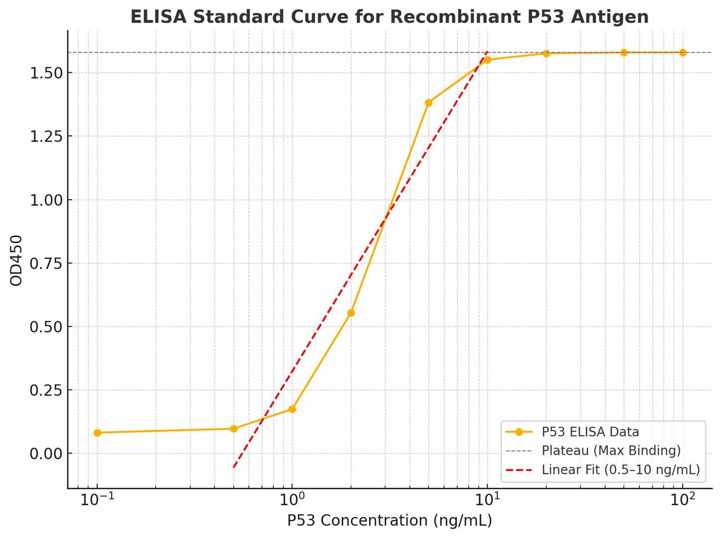 Recombinant Antigen Expression Platform - Creative Diagnostics