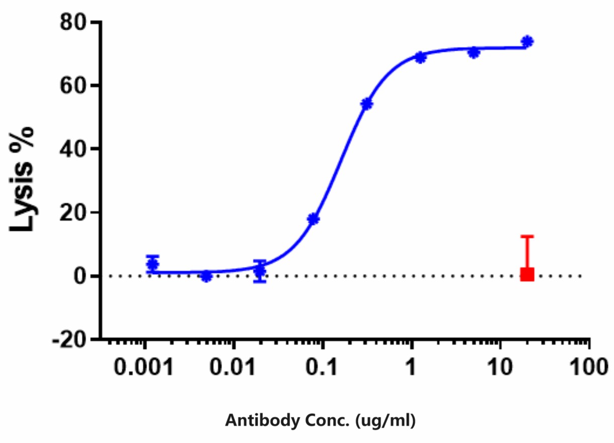 Single B Cell Antibody Service Creative Diagnostics