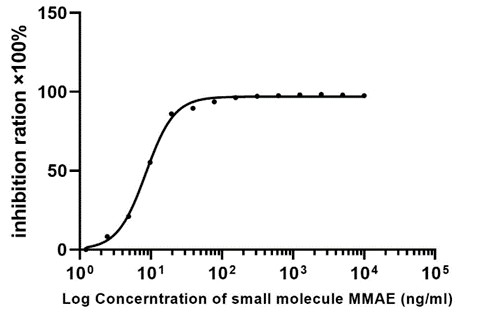 Single B Cell Antibody Service Creative Diagnostics
