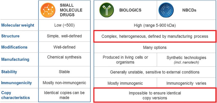 Small Molecule Drugs VS. Large Molecule Drugs - Creative Diagnostics
