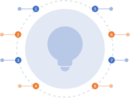 Specific Application FAQs - Creative Diagnostics