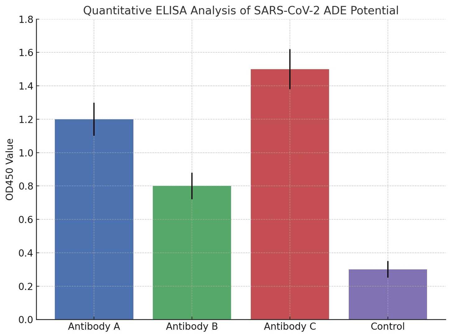 Superior SARS-CoV-2 ADE Assay - Creative Diagnostics