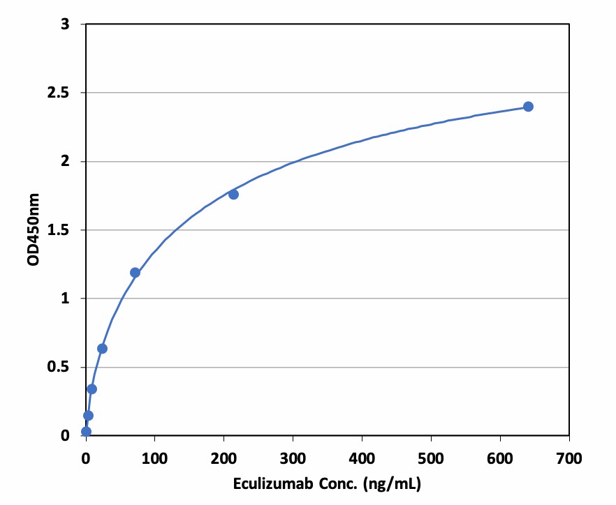 Therapeutic mAb Monitoring ELISA Kits - Creative Diagnostics