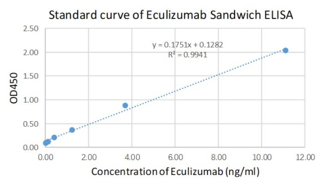 Therapeutic mAb Monitoring ELISA Kits - Creative Diagnostics